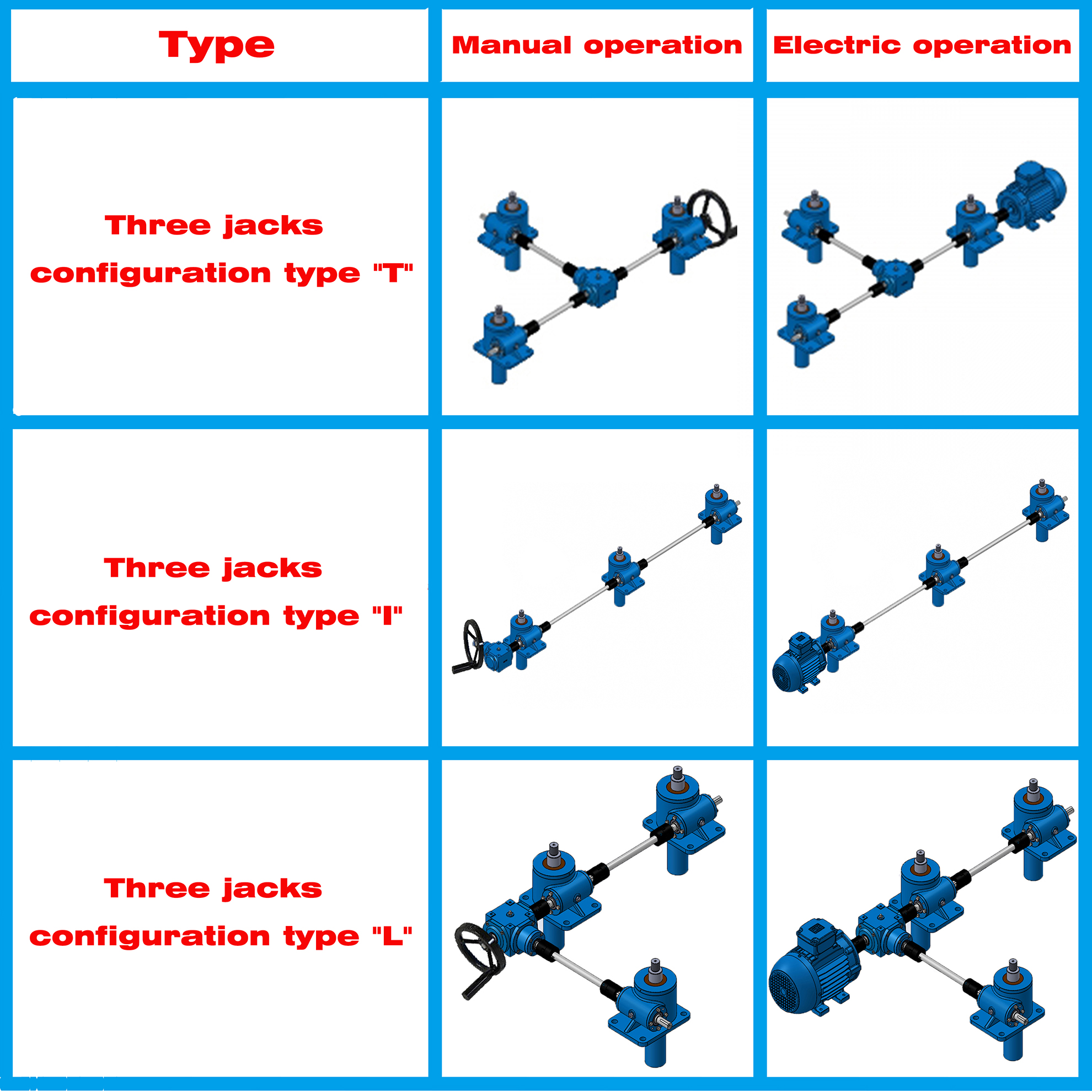 Worm Gear Lifting Mechanism For Screw Jack System,worm Gear Lifting ...