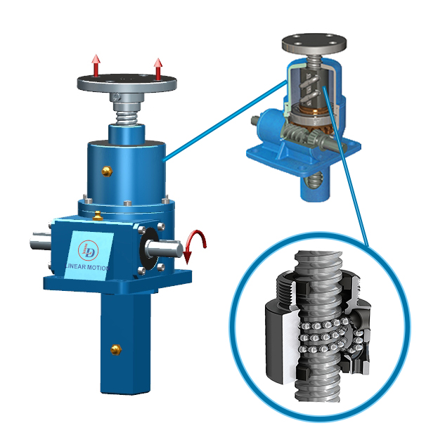 Ball Screw Jacks,Cubic Ball Screw Jacks,Worm Screw Jacks Manufacturer